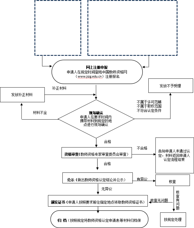 泗县教育体育局行政权力运行流程图（2025年版）_信息公开_泗县人民政府
