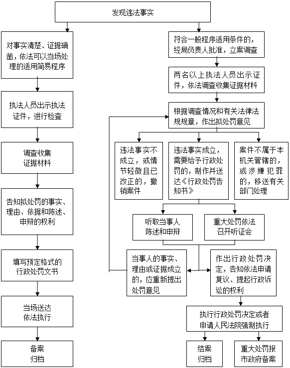 泗县教育体育局行政权力运行流程图（2025年版）_信息公开_泗县人民政府
